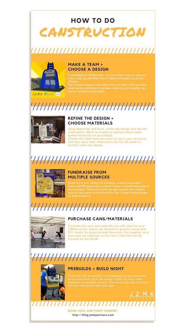 How to Design and Build a Charity Structure in a Short Time-Frame ...